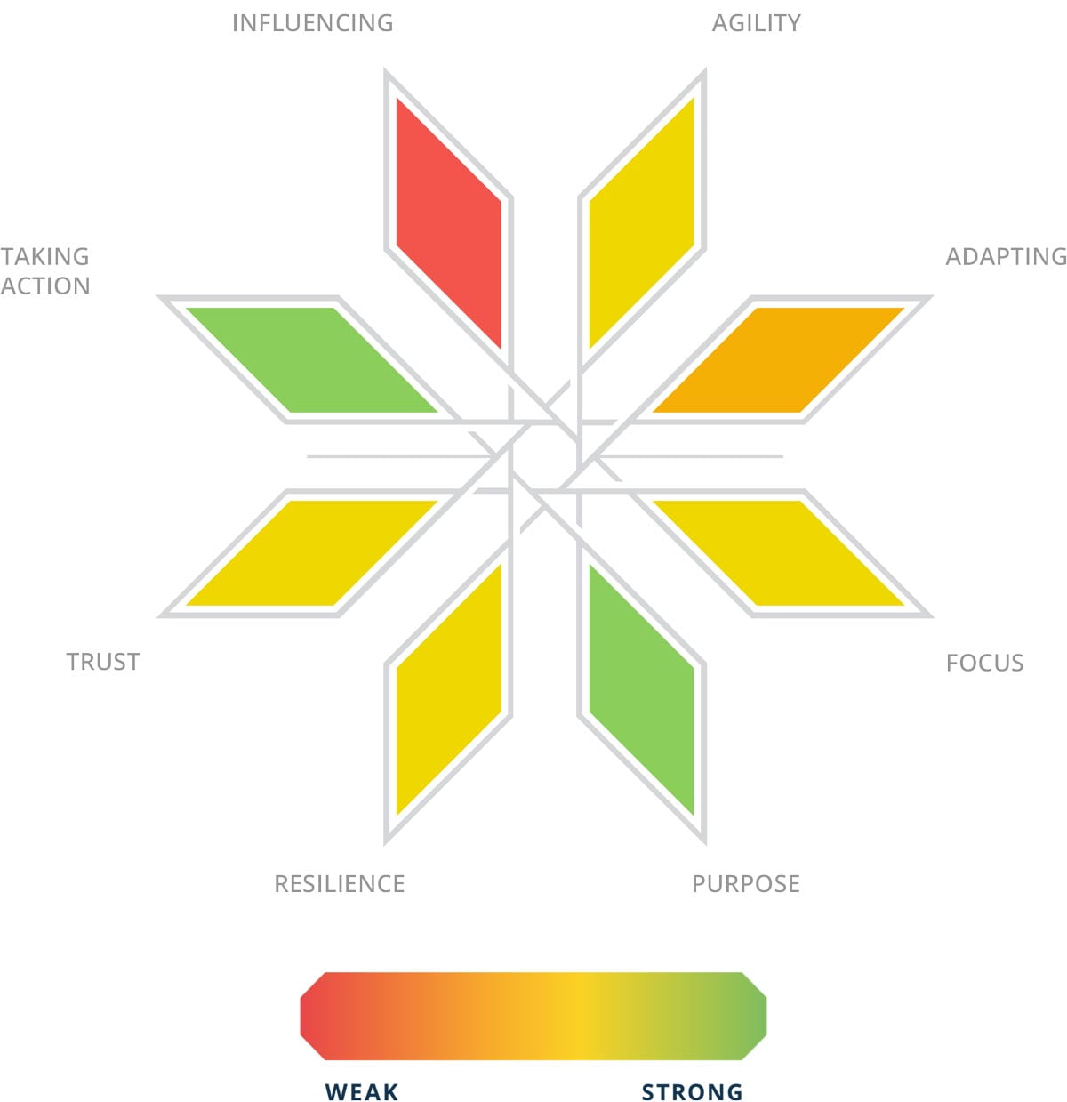 Meta Team | Oakwood International